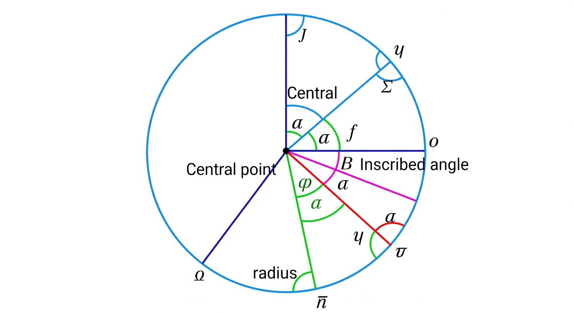 CSSで円形に要素を配置する方法まとめ｜transform・三角関数・アニメーションまで徹底解説！
