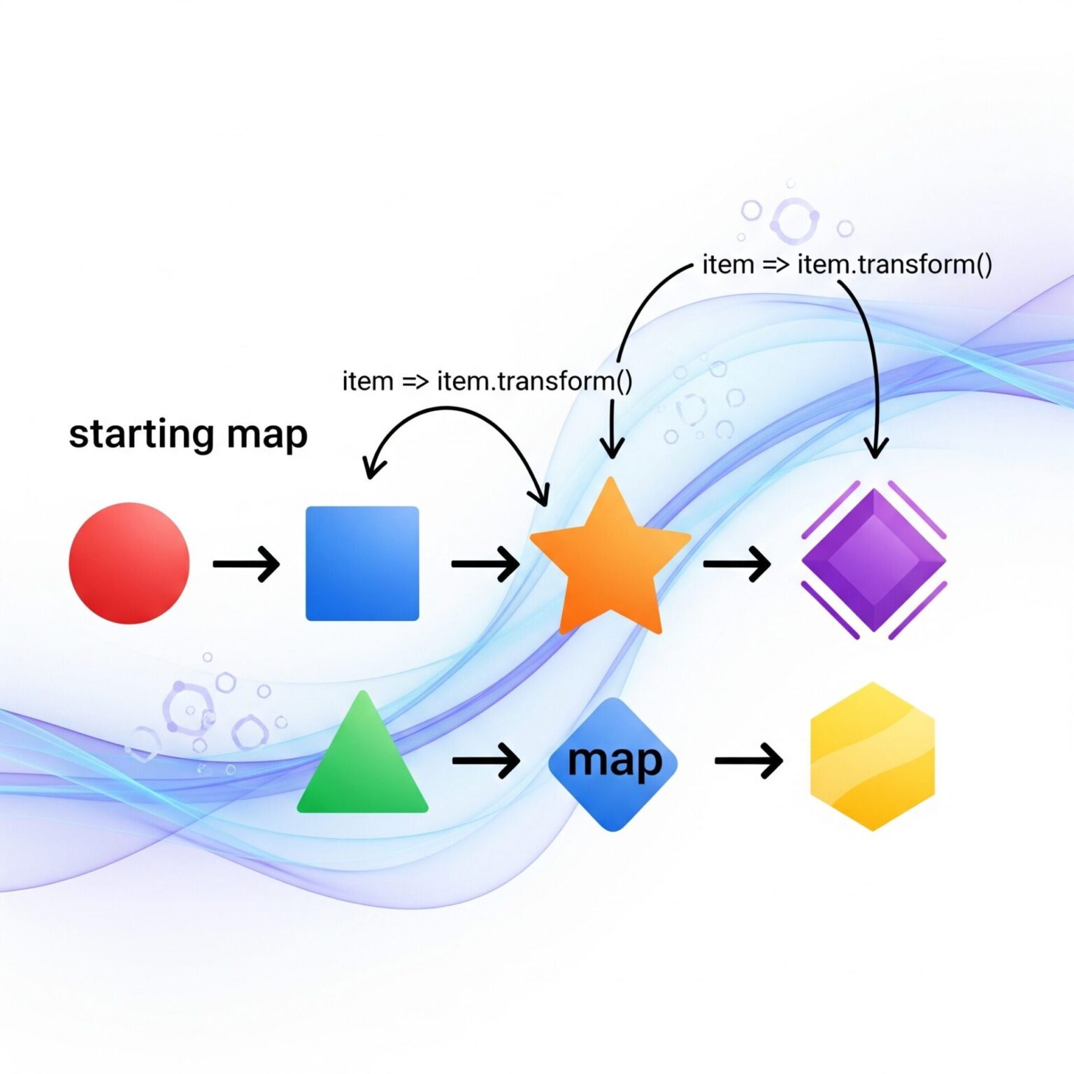 【map関数の使い方】配列の基本からMapオブジェクトまで徹底解説！forEachとの違いも