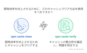 npmキャッシュ削除で解決！インストール失敗を防ぎ開発をスムーズに進める方法【完全解説】